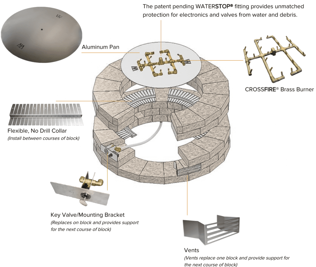 Buy Warming Trends Raffinato Fire Pit Gas Insert Kit — Long Island, NY ...